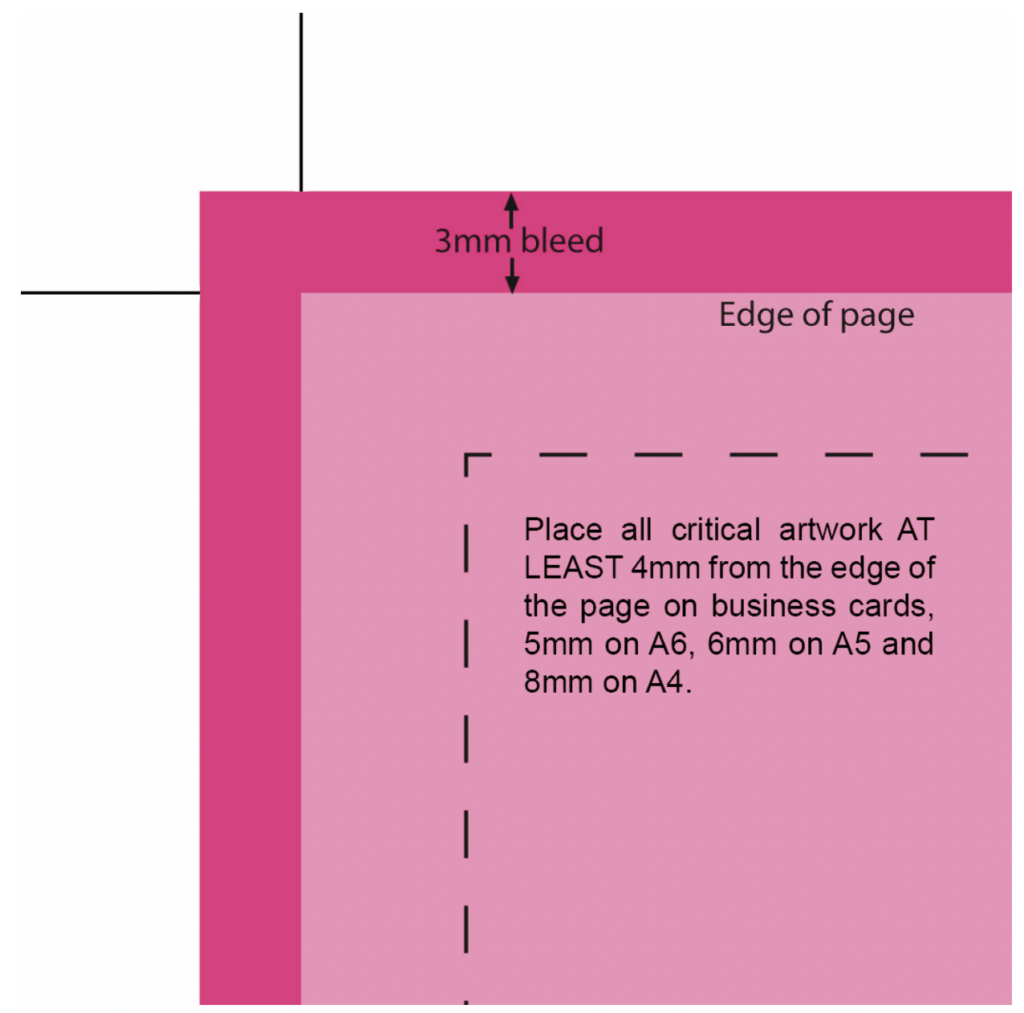 Images | What is printed bleed?